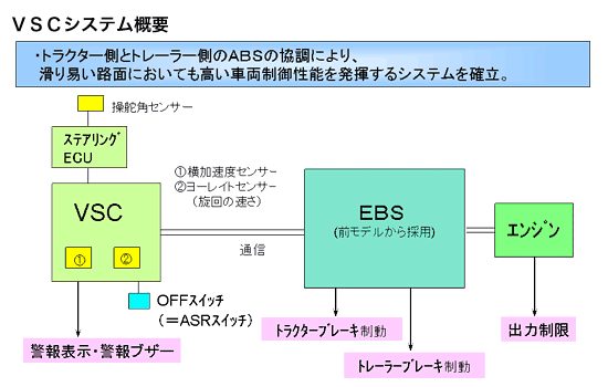 ニュースリリース | 日野自動車